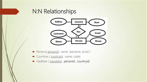 Presentation On Relational Schema Database Pptx