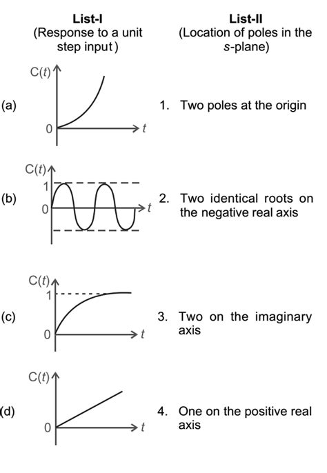 control systems miscellaneous easy questions and answers page 6
