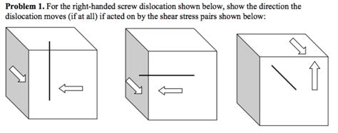 problem 1 for the right handed screw dislocation