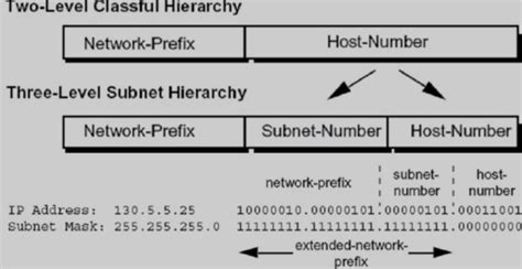 cybersecurity networking networkingbasics networkingbasics