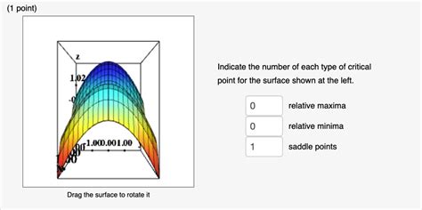 SOLVED Point Indicate The Number Of Each Type Of Critical Point For The Surface Shown At The