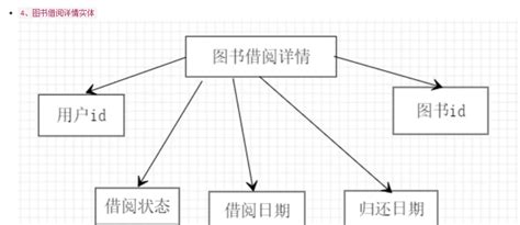 【java课程设计】基于java Swing 的图书管理系统 哔哩哔哩