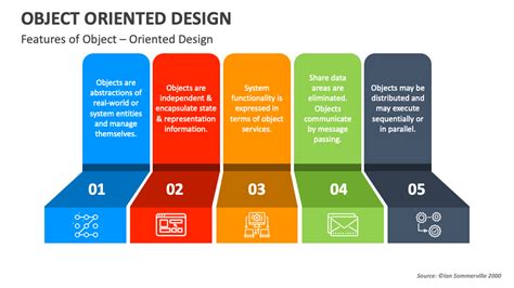 Object Oriented Design PowerPoint And Google Slides Template PPT Slides