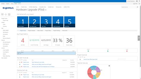 Boost Your Project Reporting With Microsoft Project And Sharepoint Sync In Brightwork Collab365