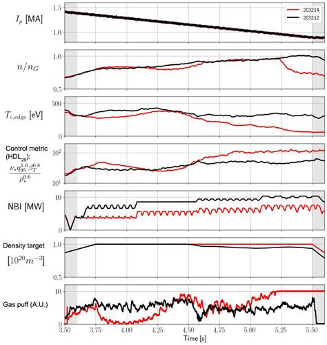 Real Time Avoidance Of The L Mode And H Mode Density Limit Via Machine