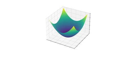 如何使用python，绘制3d的多元函数图像 知乎