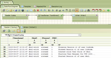 Transforming Syslog Files