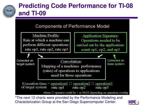 Ppt Hpcmp Benchmarking Update Powerpoint Presentation Free Download Id3913891