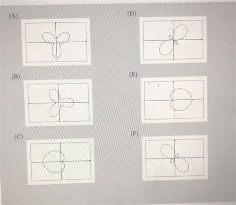 Solved A The Figure Below Shows The Graph Of R As A Chegg