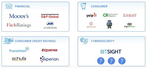Cyber Security Rating In Depth Forensicxs