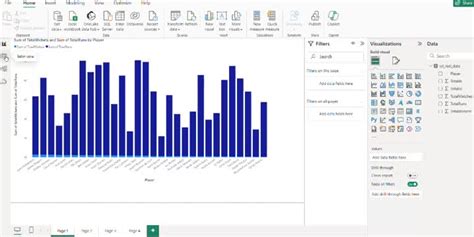 Asha Devi Kasa On Linkedin Powerbi Datavisualization Bigdata Aimer