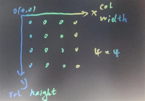 转图片哈希概论及python中如何实现对比两张相似的图片 河北大学 徐小波 博客园