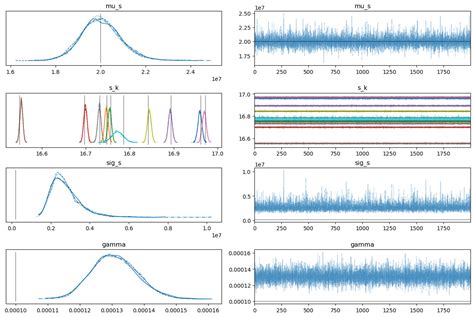 Hierarchical Modelling Setup V5 Pymc Discourse