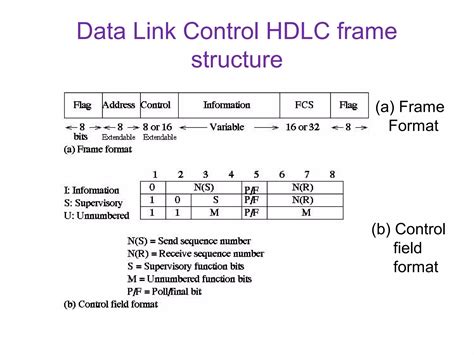 HDLC PPT Computer Networking Computing