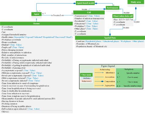 Representation Of The Components Of The Proposed Model Download Scientific Diagram