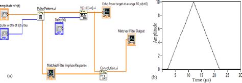 Figure 2 From Comparative Analysis Of Performance Of Phase Coded Pulse Compression Techniques