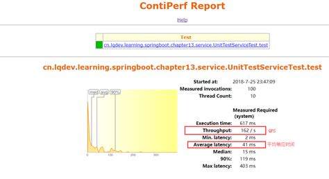SpringBoot 第十三章测试相关单元测试性能测试 oKong 趔趄的猿 博客园