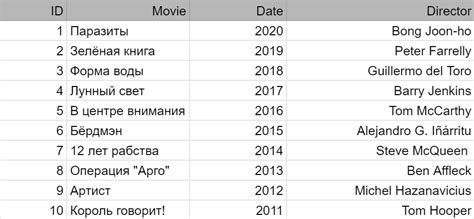 Что такое Mysql Рег ру
