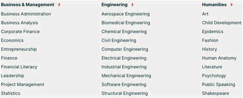 Edx Review 2025 Does Its Courses And Programs Worth