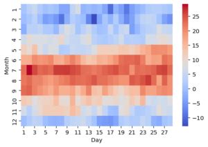 Seaborn Heatmap A Complete Guide Datagy
