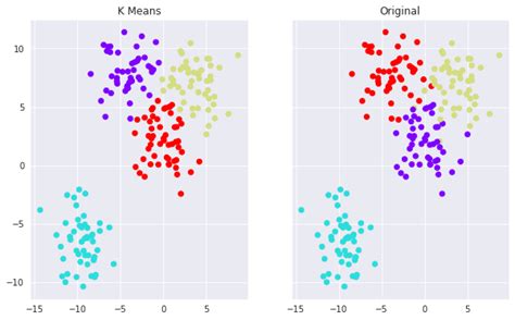 GitHub Muskaanbafna Data Analysis Of Cars Using Python