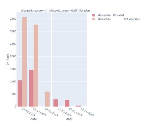 Python Visualization Grouped And Stacked Bar Chart Stack Overflow