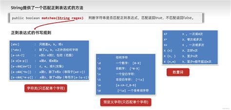 Java：正则表达式书写规则及相关案例：检验qq号码，校验手机号码，邮箱格式，当前时间java Qq正则表达式 Csdn博客