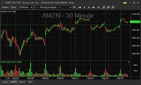 Sterling Trader Pro Software Reviews Demo And Pricing 2024