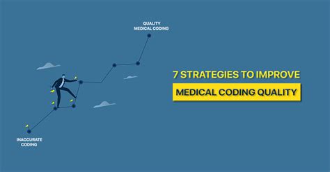7 Strategies To Support Medical Coders Struggling With Quality And Accuracy