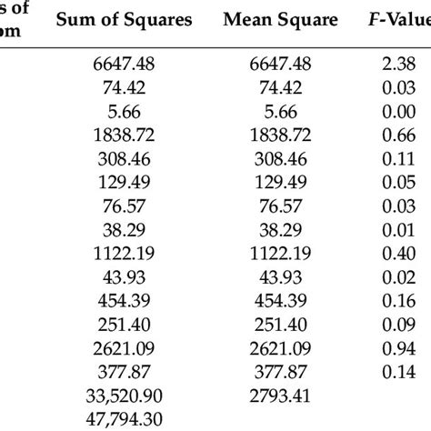 Pareto Standardized Diagram Obtained By Microwave Assisted Extraction Download Scientific Diagram