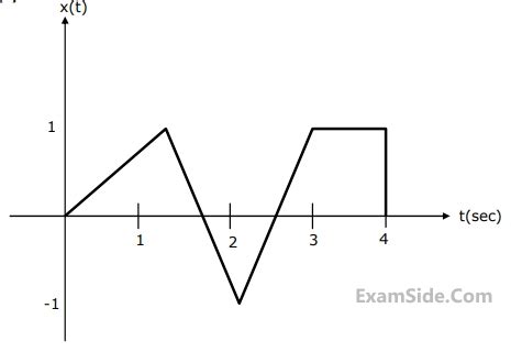 GATE ECE Transmission Of Signal Through Continuous Time LTI Systems Question Signals