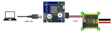 2 2 VOXL 2 Mini ModalAI Technical Docs