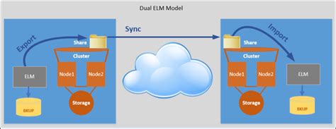 Reference Architecture App Layering Citrix Tech Zone