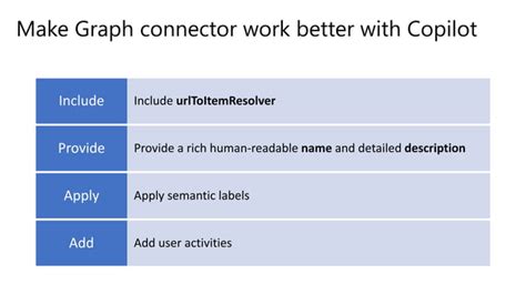 Ms Copilot Expands With Ms Graph Connectors Pptx Social Networking