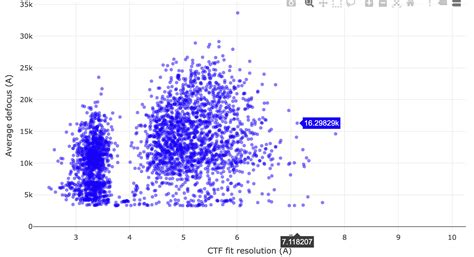 Discrete Ctf Fit Resolution Jumps Ctf Estimation Cryosparc Discuss