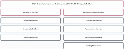 Enhance Test Engineering Skills With ISTQB Programme
