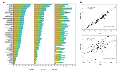 Comparison And Correlation Analysis About The Standardized Metric Download Scientific Diagram