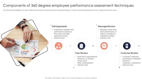 Components Of 360 Degree Employee Performance Assessment Techniques Diagram