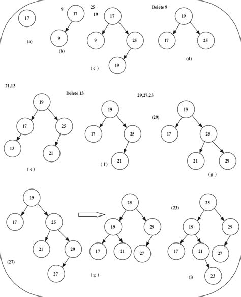 an example execution of algorithm a download scientific diagram