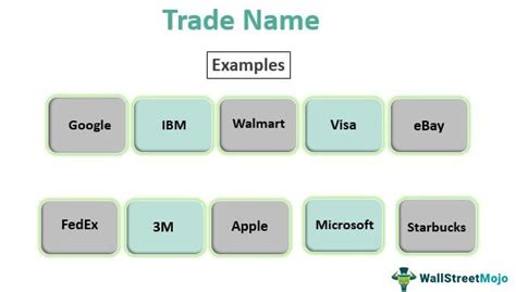 Trade Name What Is It Example Vs Business Name