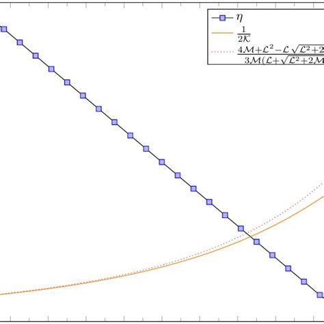 1 Convergence Criteria 13 And 14 For 15 Download