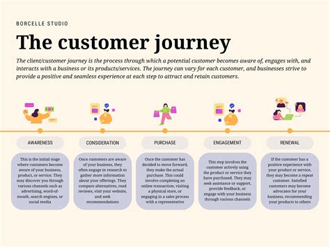 Digital Agency Customer Journey Map