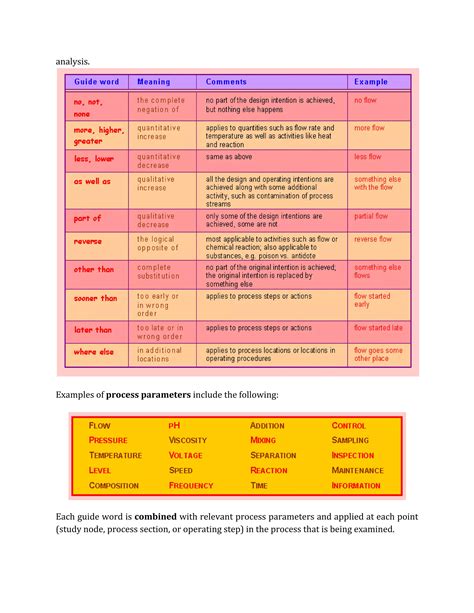 Hazop Analysis Complete Report Docx