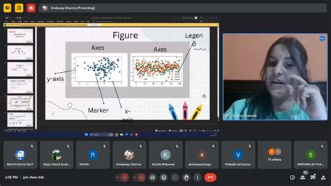 Tharun Govind Sriramoju On Linkedin Python Datascience Matplotlib