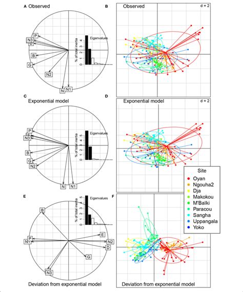 Principal Component Analysis Pca Of Structural Characteristics Of