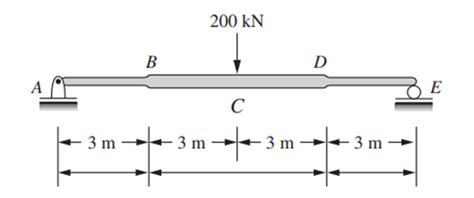 Solved Solve All Problems Using The Finite Element Stiffness