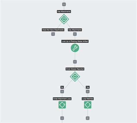 using global artifacts in insightconnect to deduplicate phishing emails