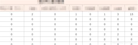 Java利用freemarker导出excel表格ljxp Csdn博客