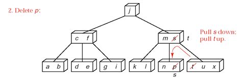 GitHub Blake Reynolds DS BTree