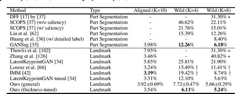 Table 1 From Autolink Self Supervised Learning Of Human Skeletons And Object Outlines By